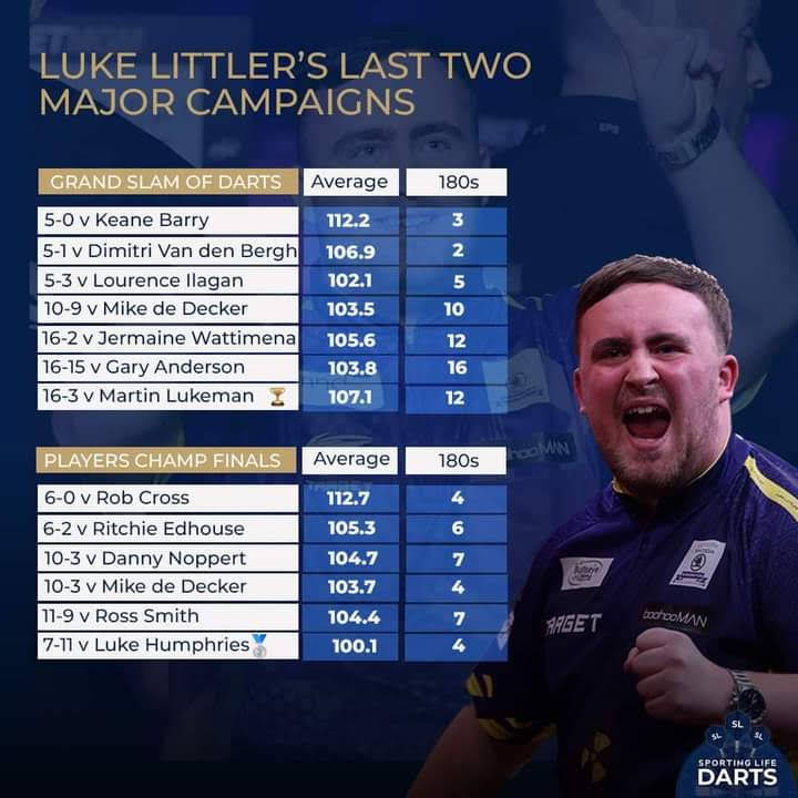 Post from Darting Postie