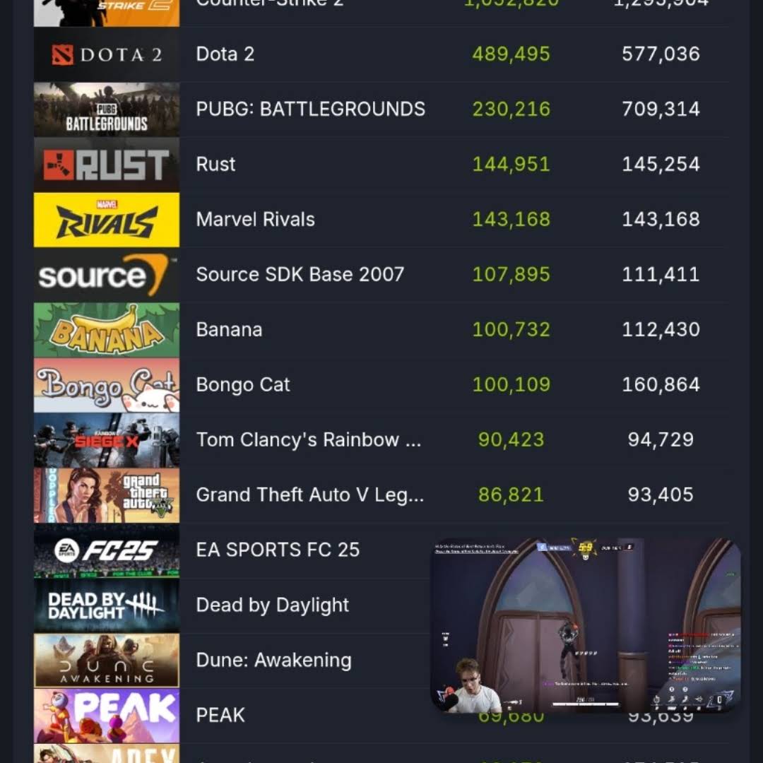 Post from Top Rivals