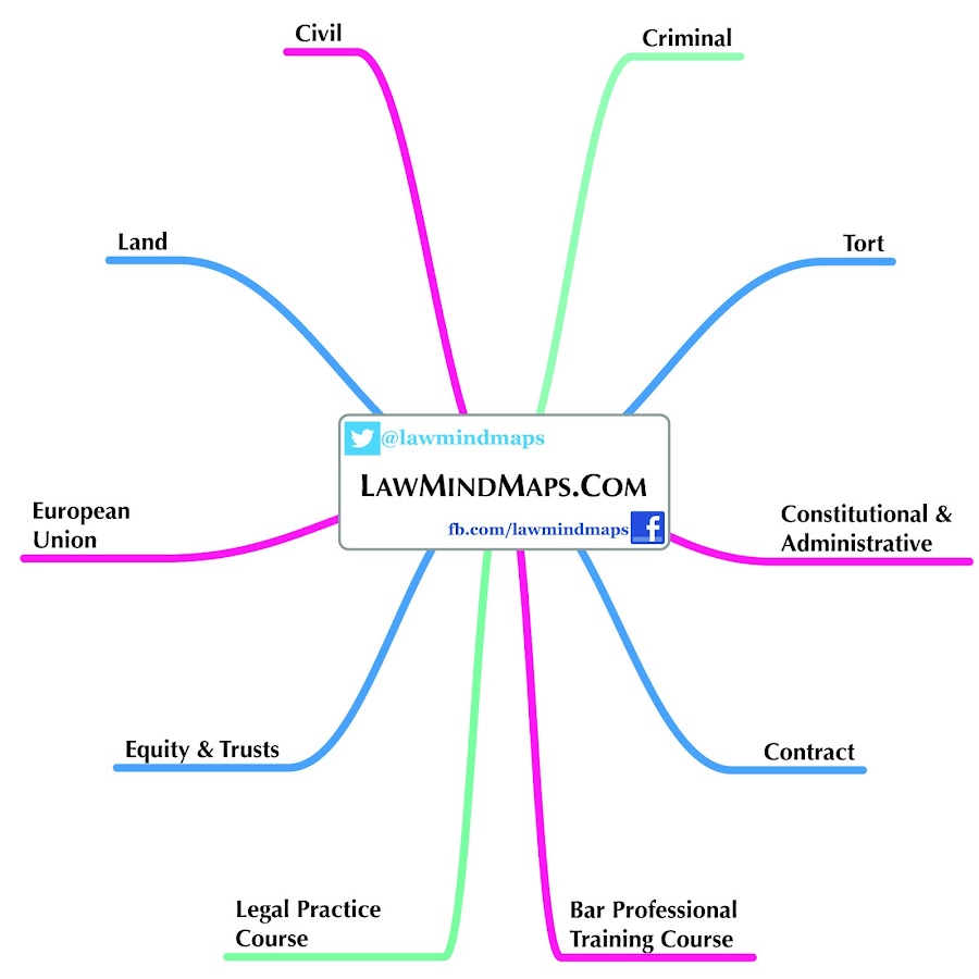 Law MindMaps - YouTube