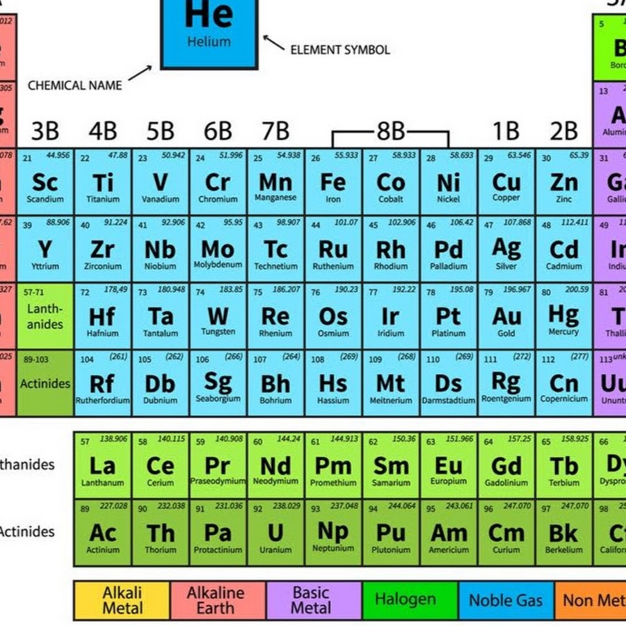 Frank Pascale - YouTube
