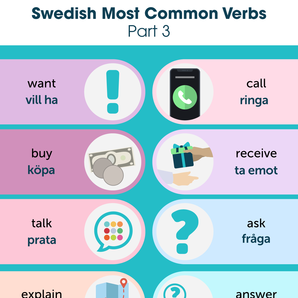 Post from Learn Swedish with SwedishPod101.com