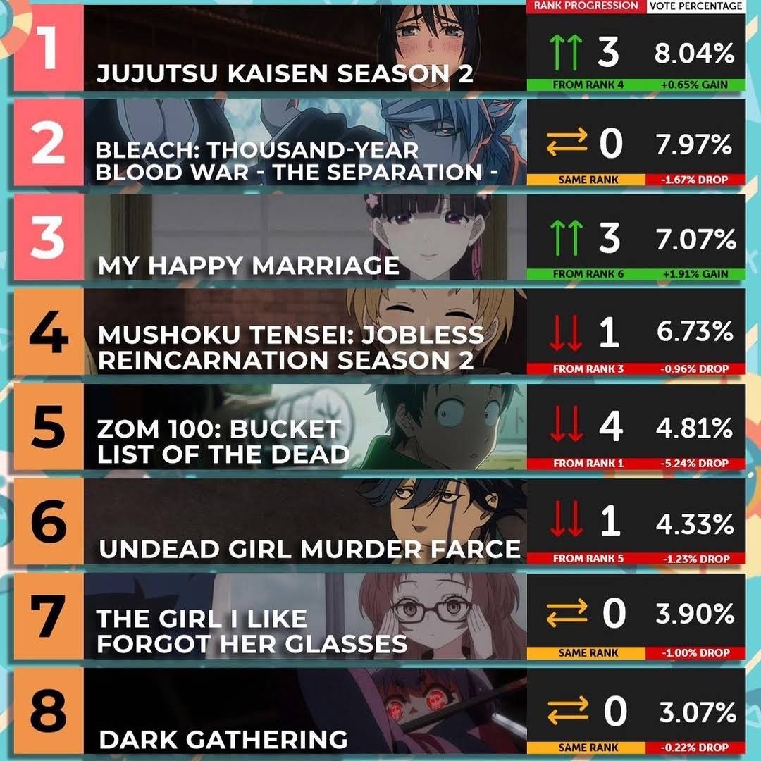 Post from Anime Help