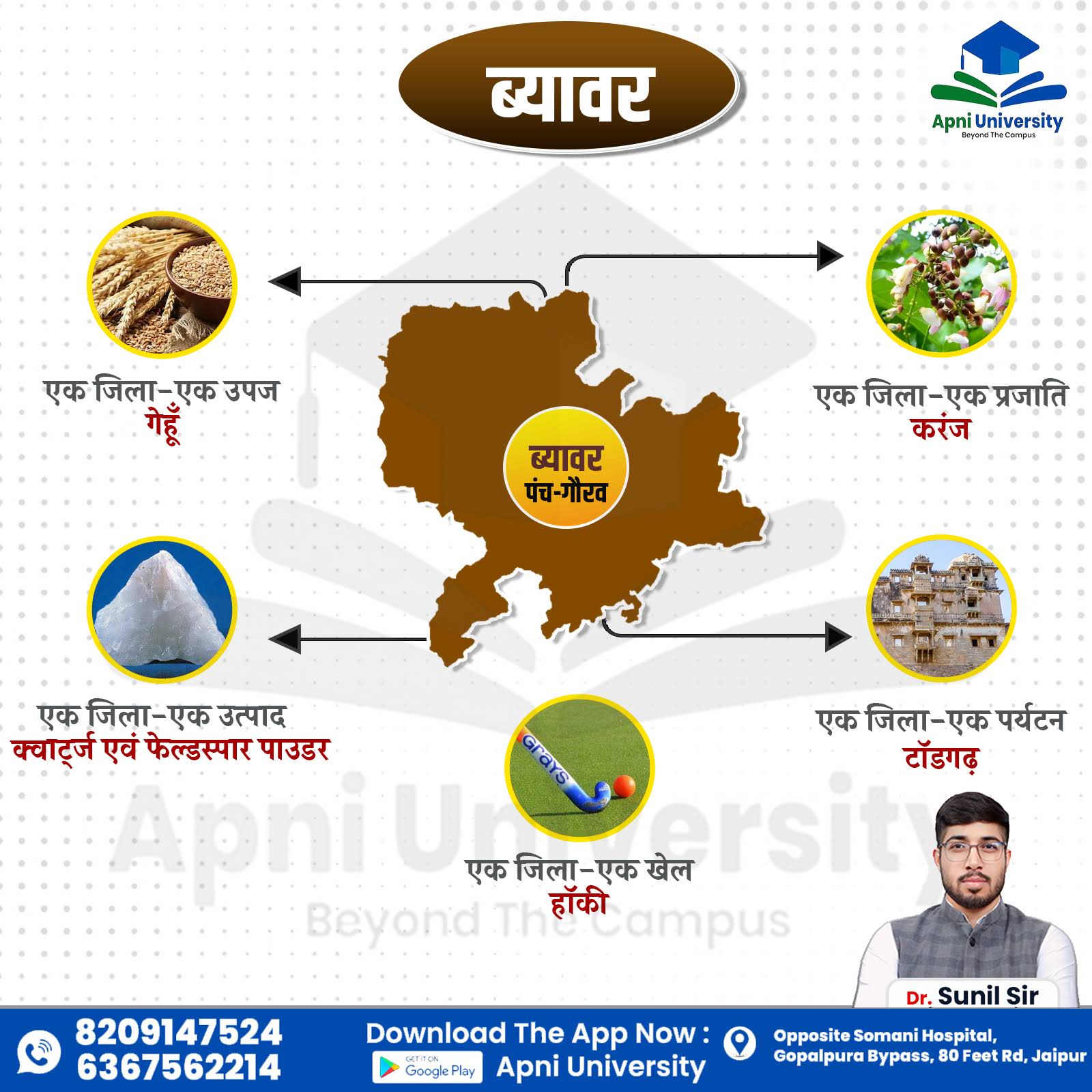 Post from Apni University