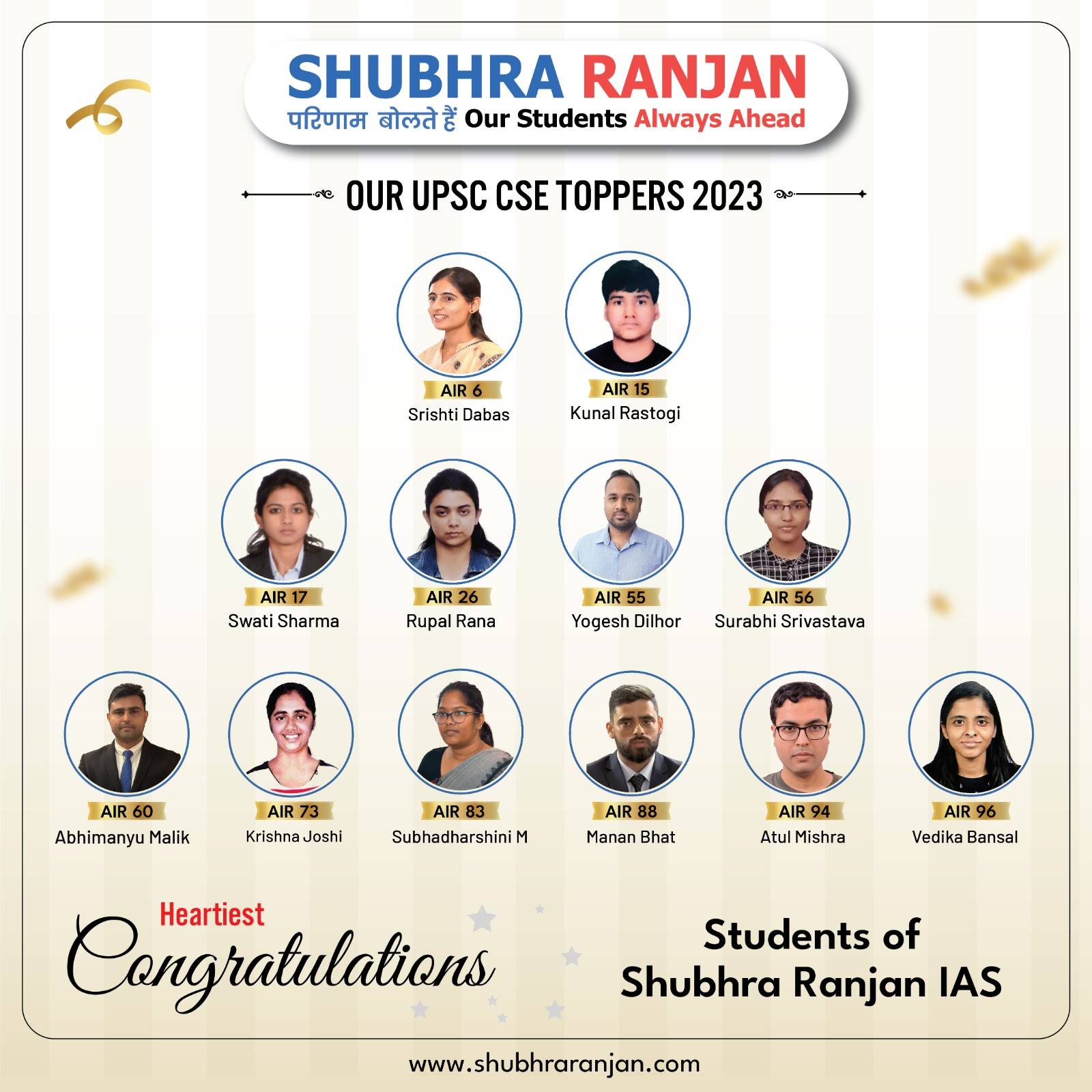 Post from SHUBHRA RANJAN IAS