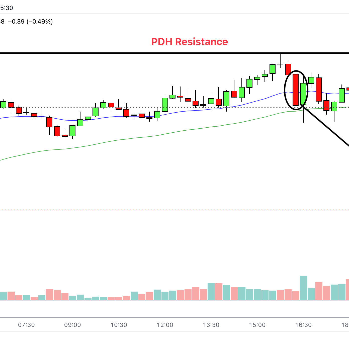 Post from Pivot Call