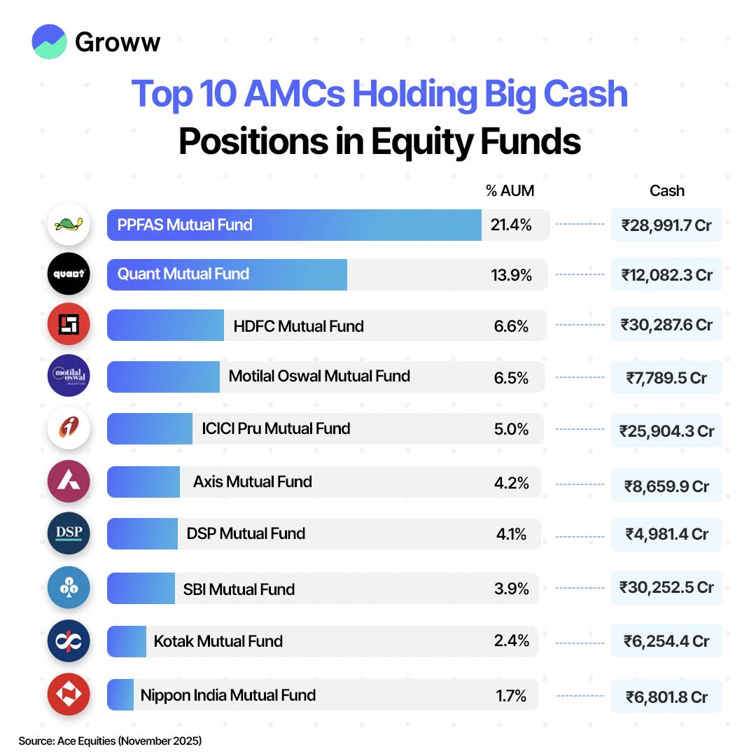 Post from Mutual Funds with Groww