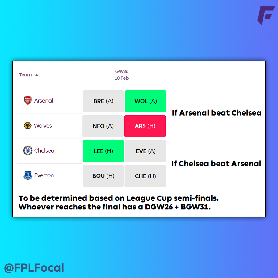 Post from FPL Focal