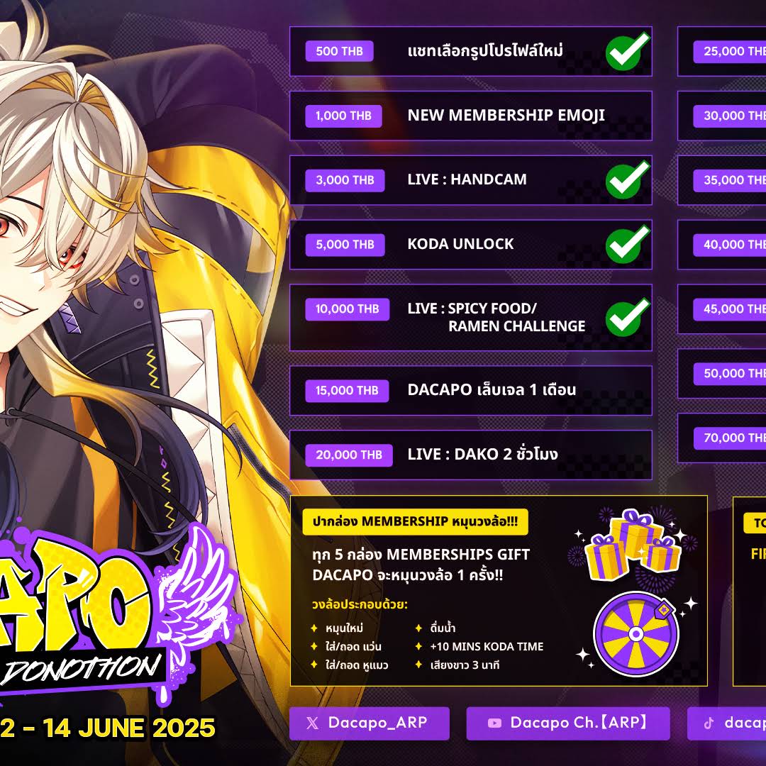 Post from Dacapo Ch.【ARP】