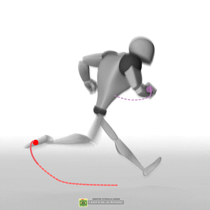 Post from I Want to Be an Animator - Animation Tutorials