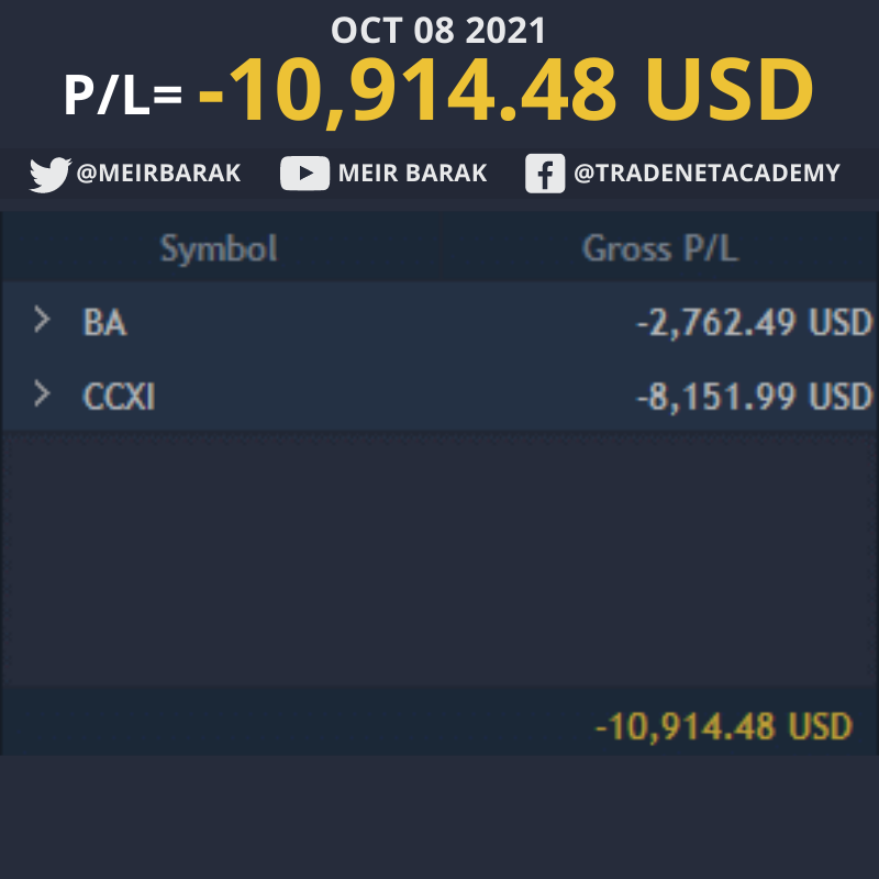 Post from Meir Barak - Day Trading