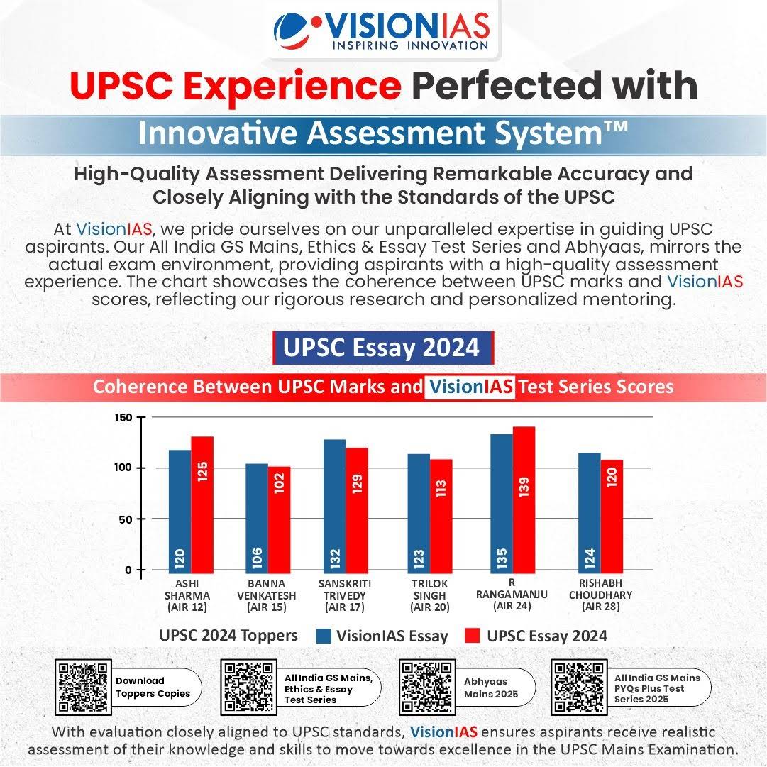 Post from Vision IAS