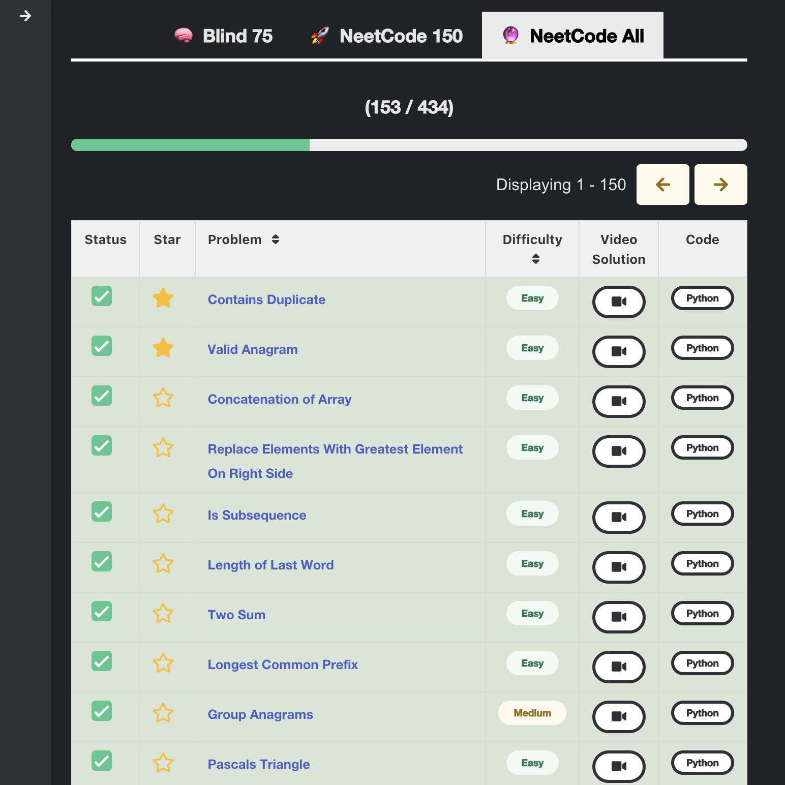 Post from NeetCodeIO