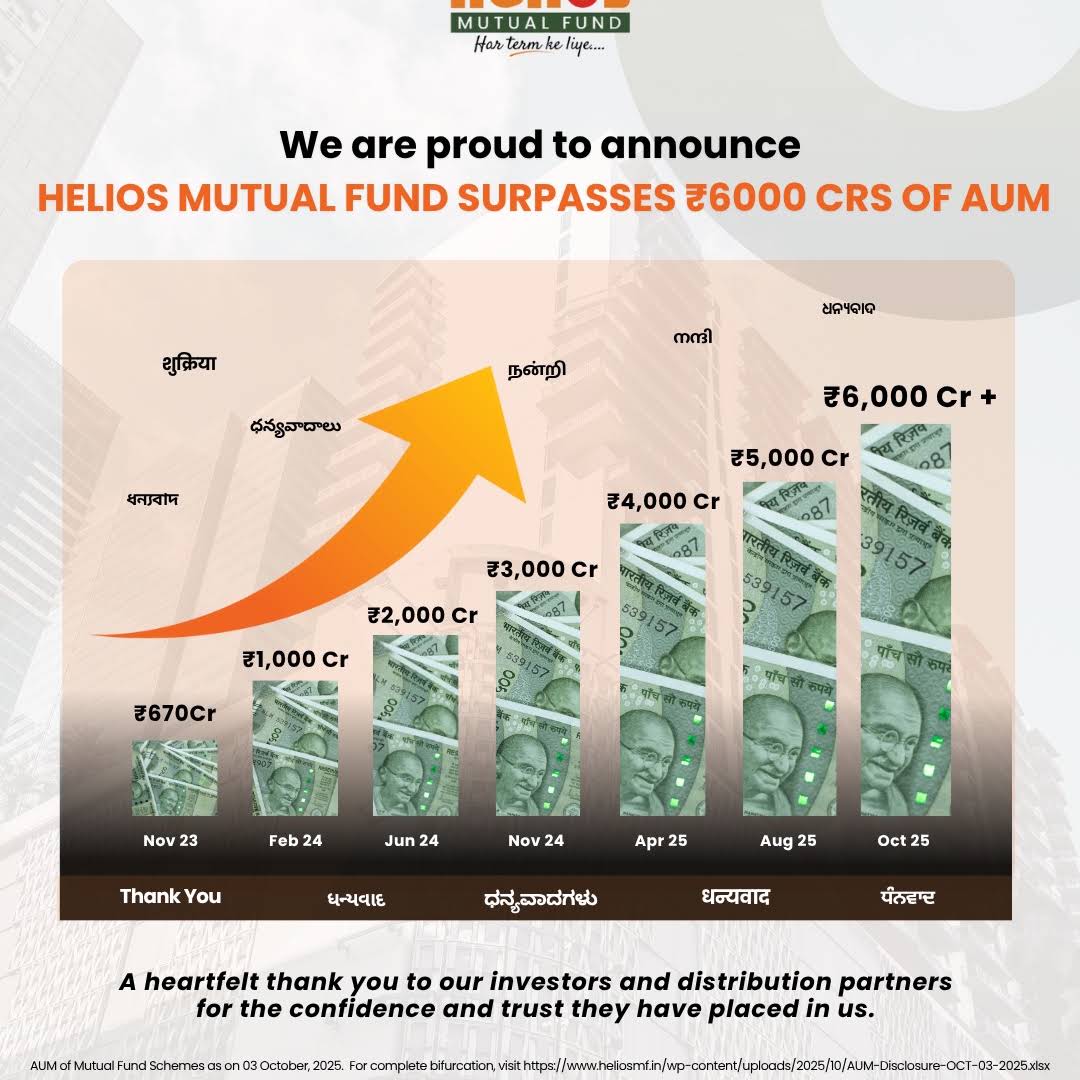 Post from Helios Mutual Fund