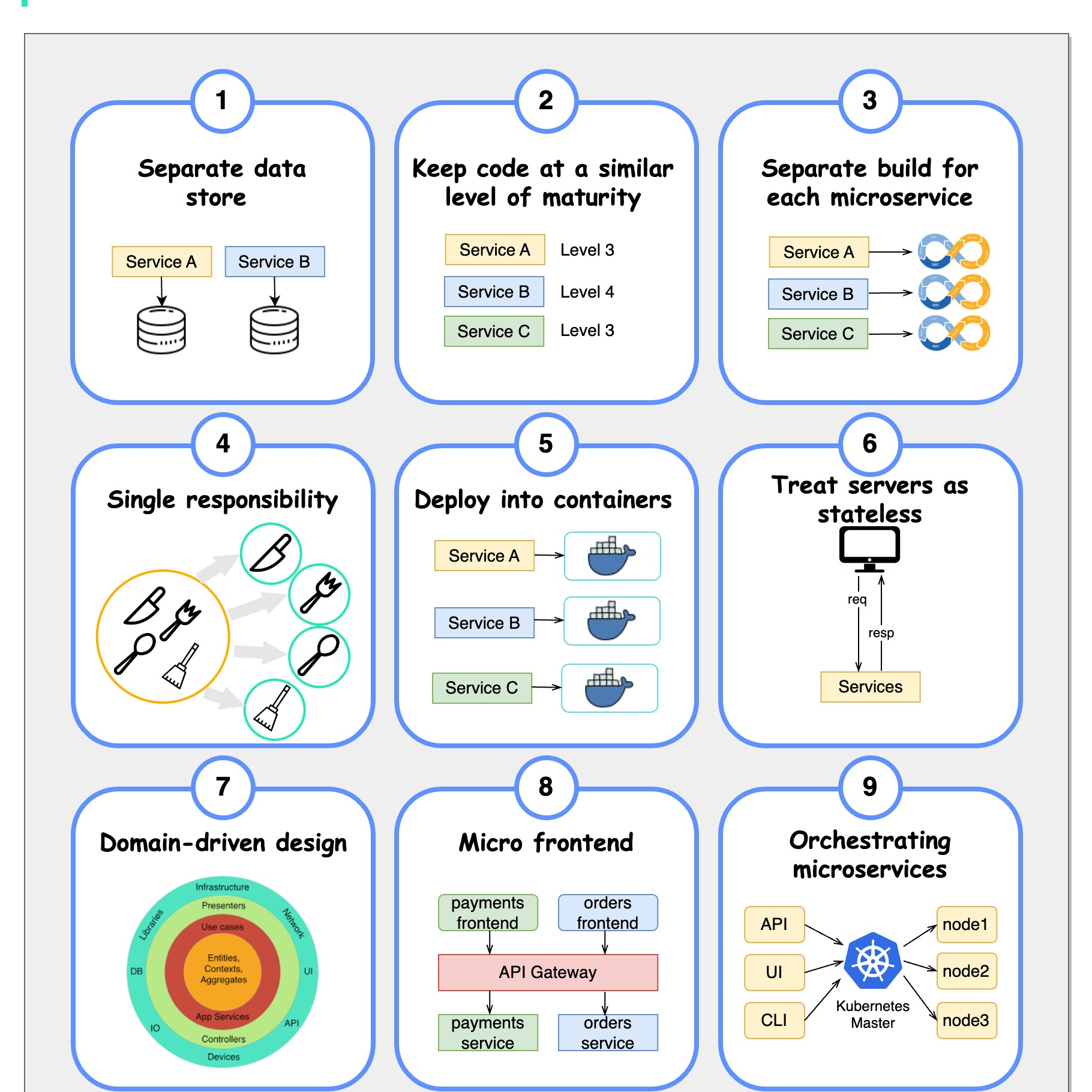 Post from ByteByteGo
