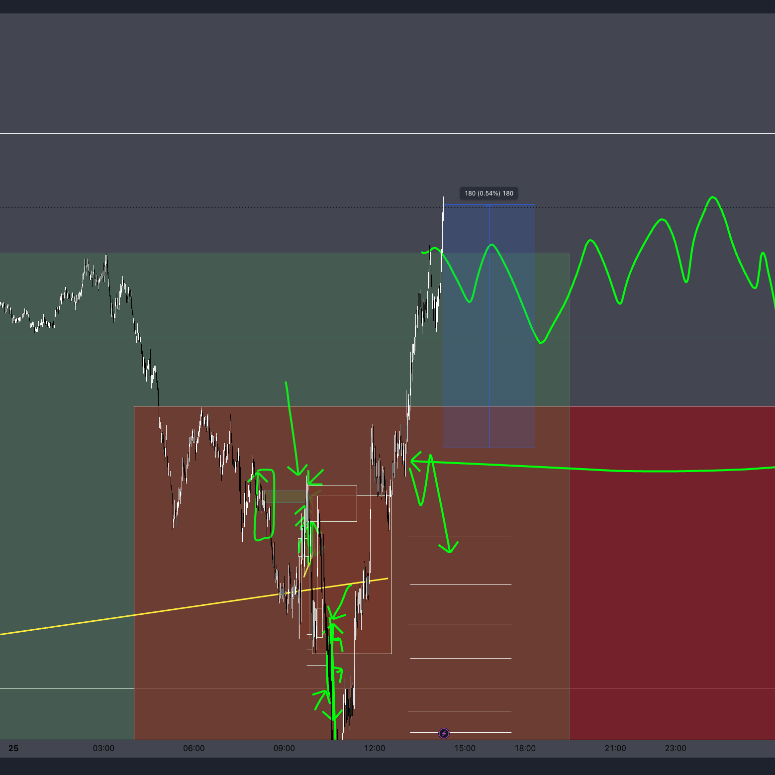 Post from Dave Teaches