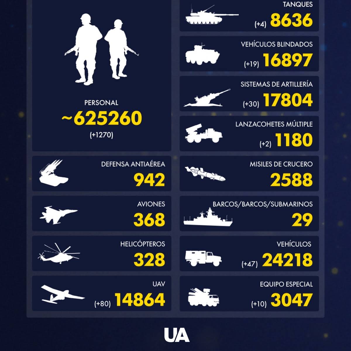 Post from UATV Español