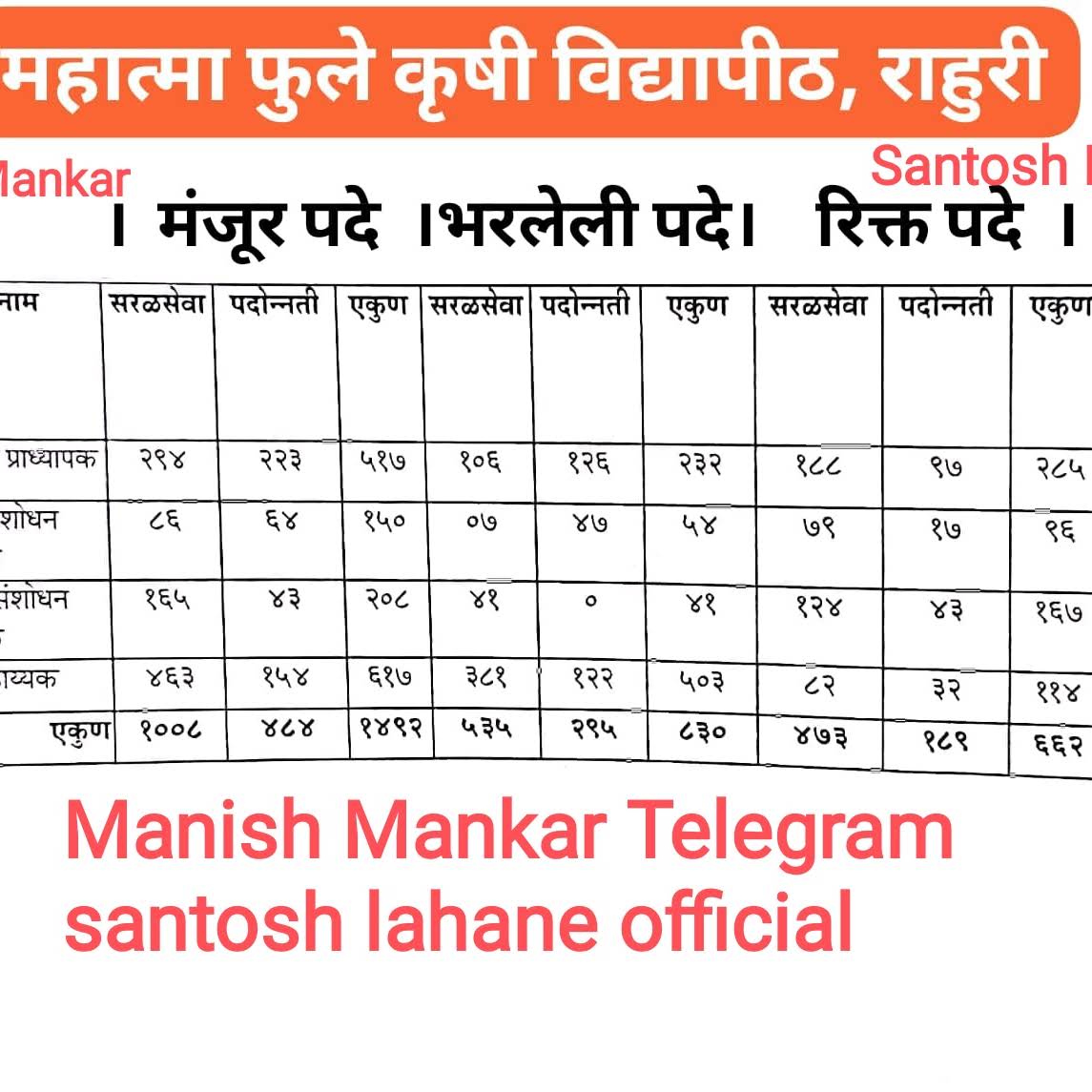 Post from MANISH MANKAR