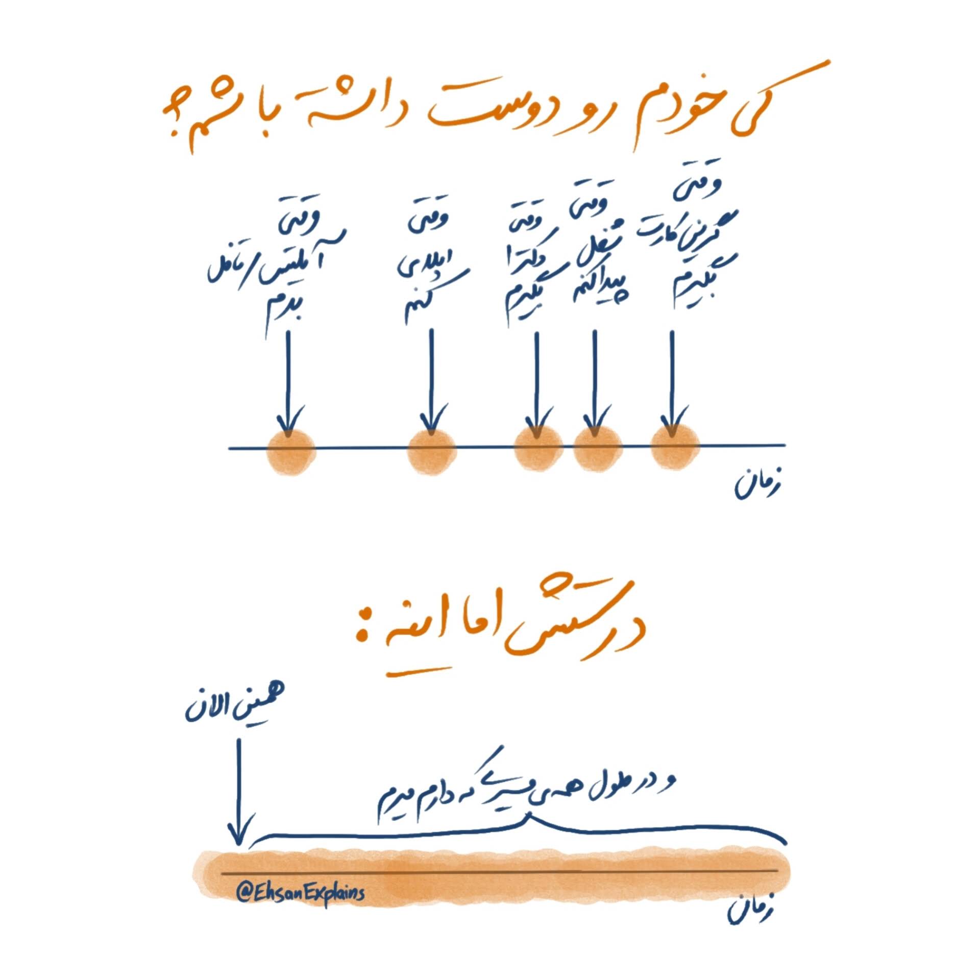 Post from Ehsan Explains