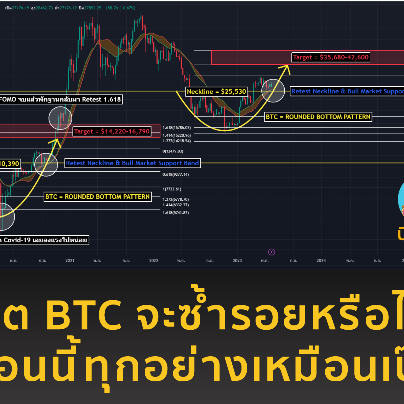 Post from บิทดอย - Bitdroid