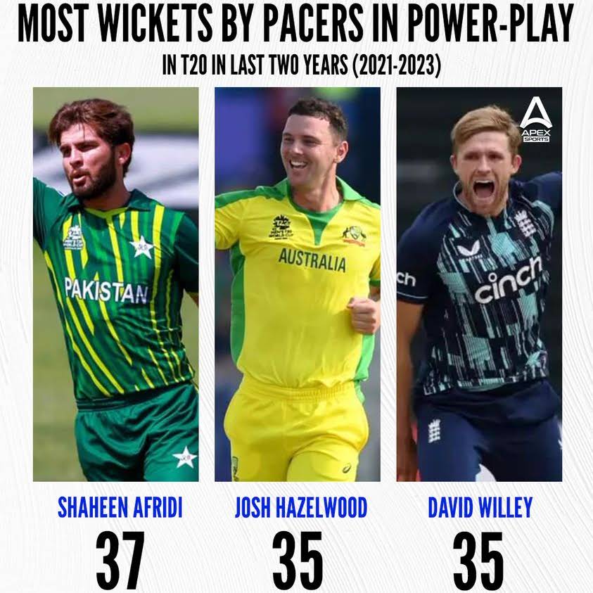 Post from PakCric News