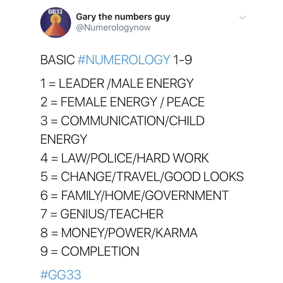 Post from GG33 Academy