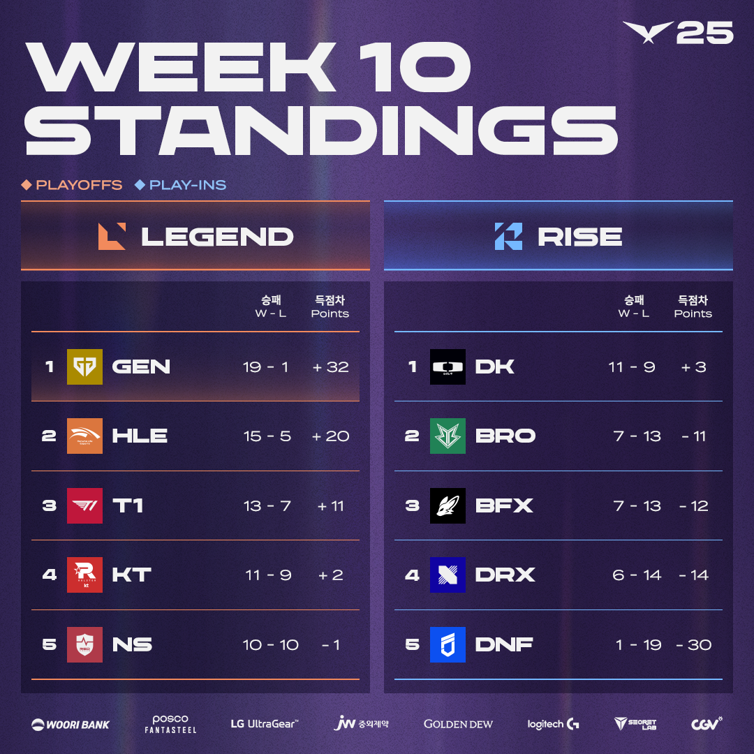 Post from LCK Global