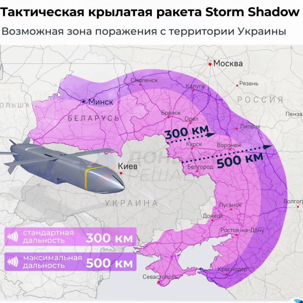 Post from Yuriy Romanenko