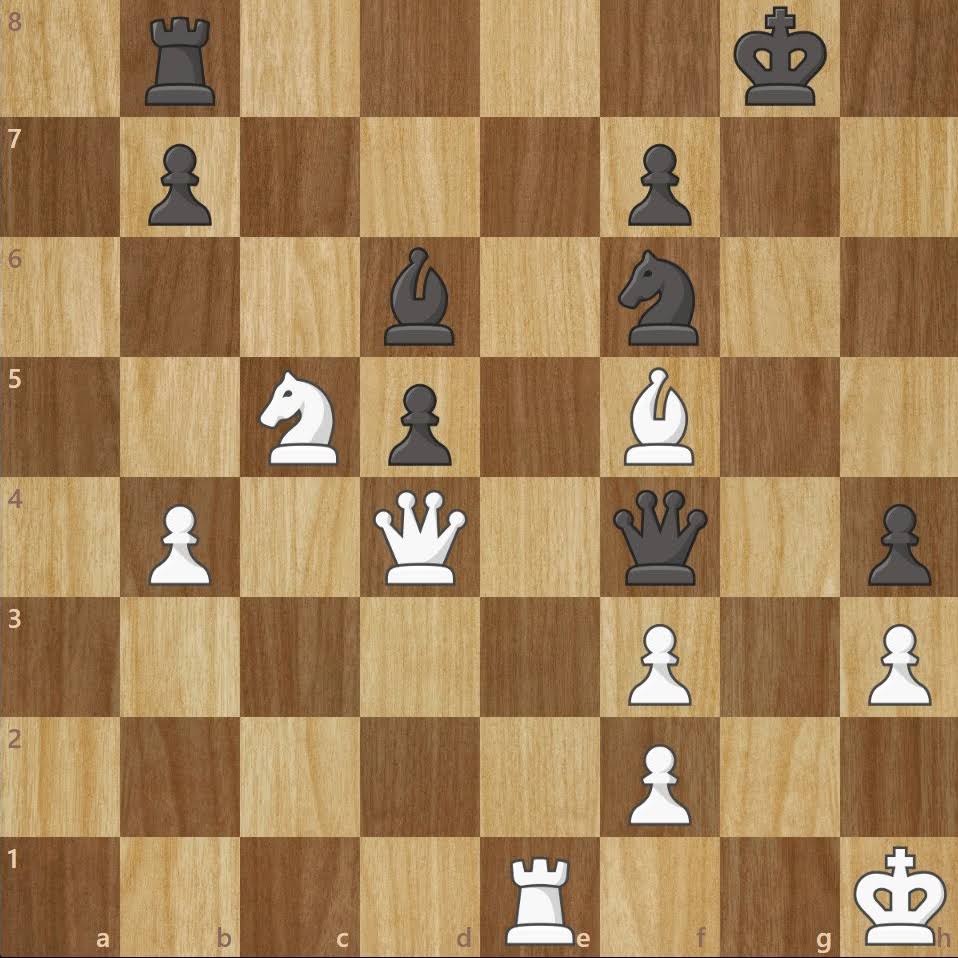 Post from Chess.com - Türkçe