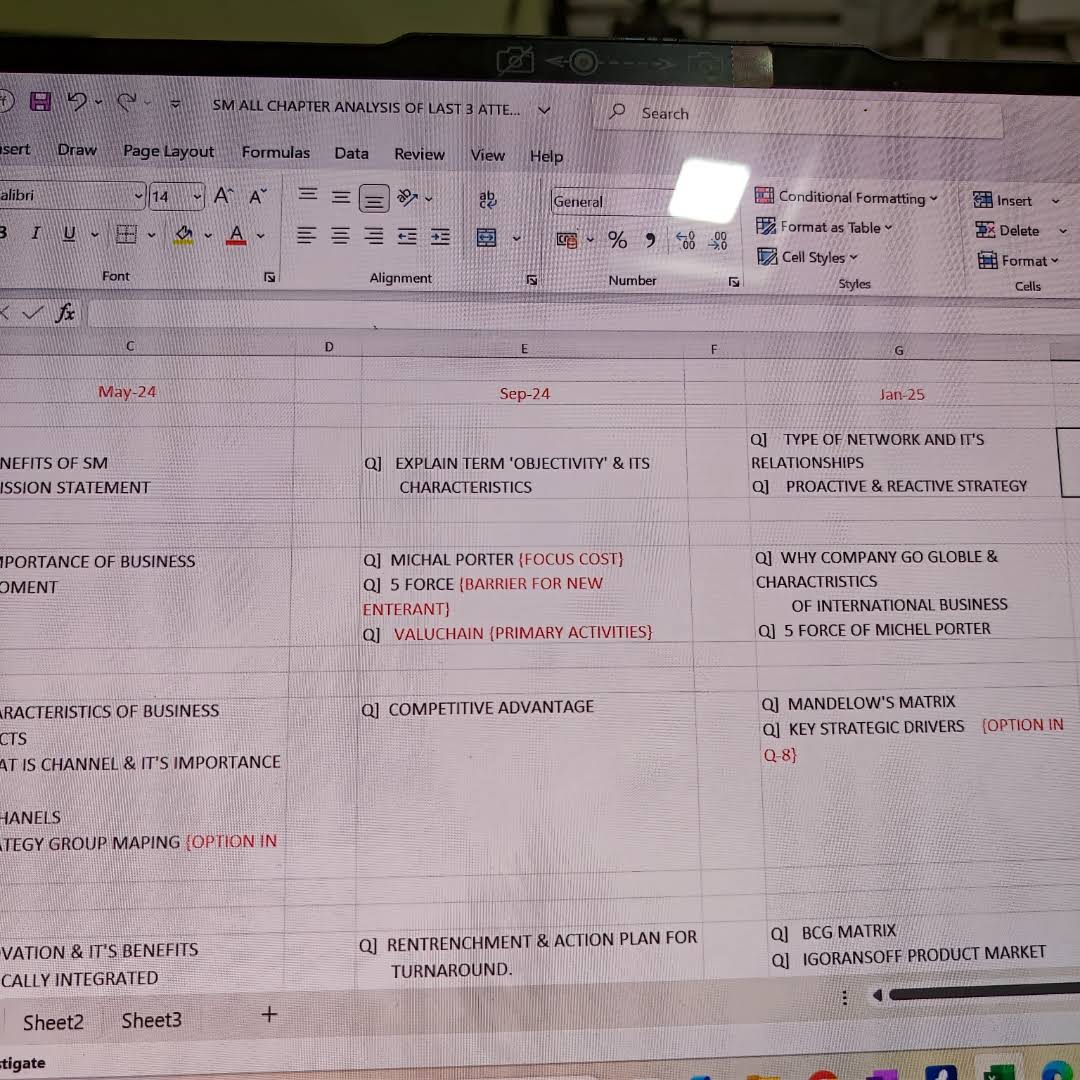 Post from Mrugesh Madlani