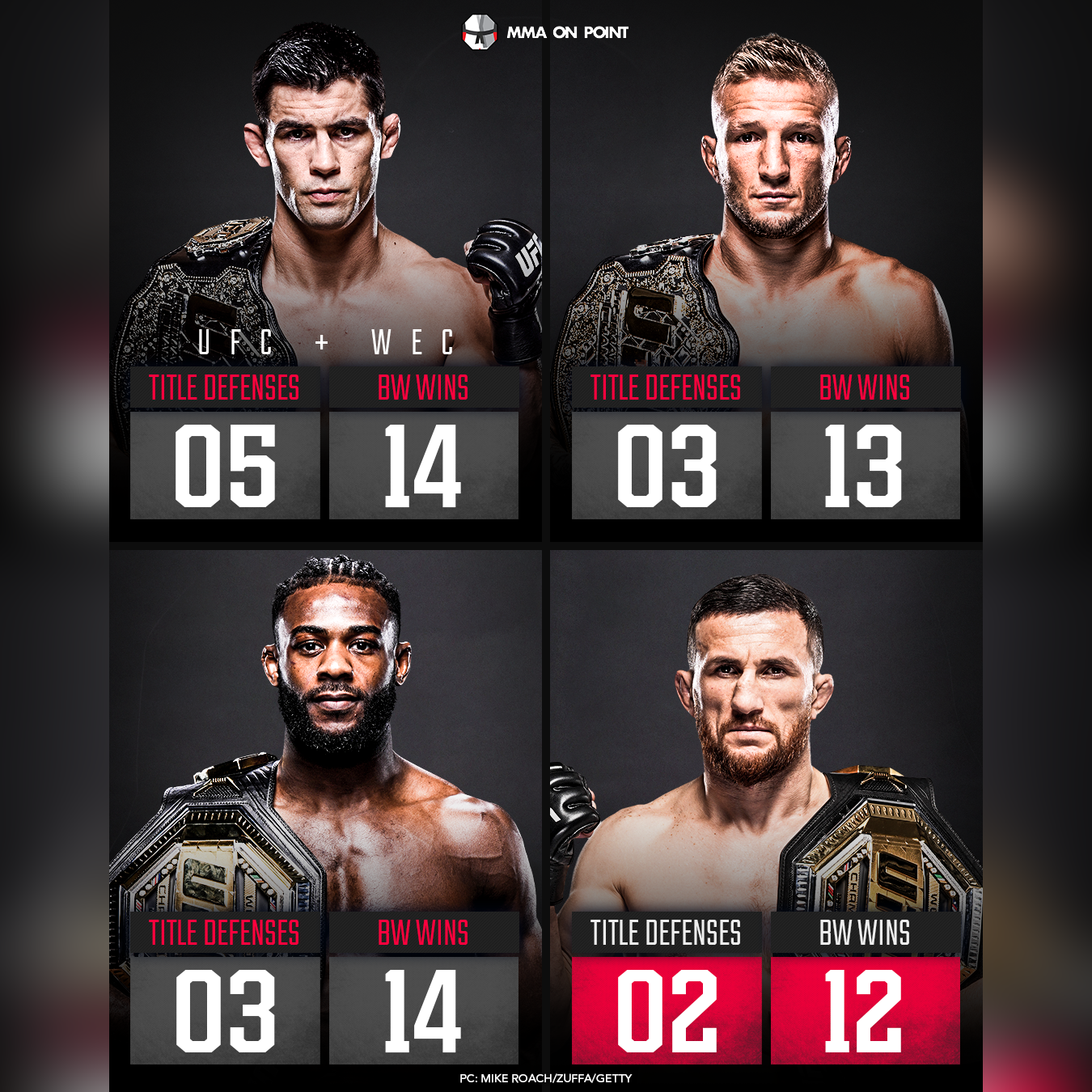 Post from MMA On Point