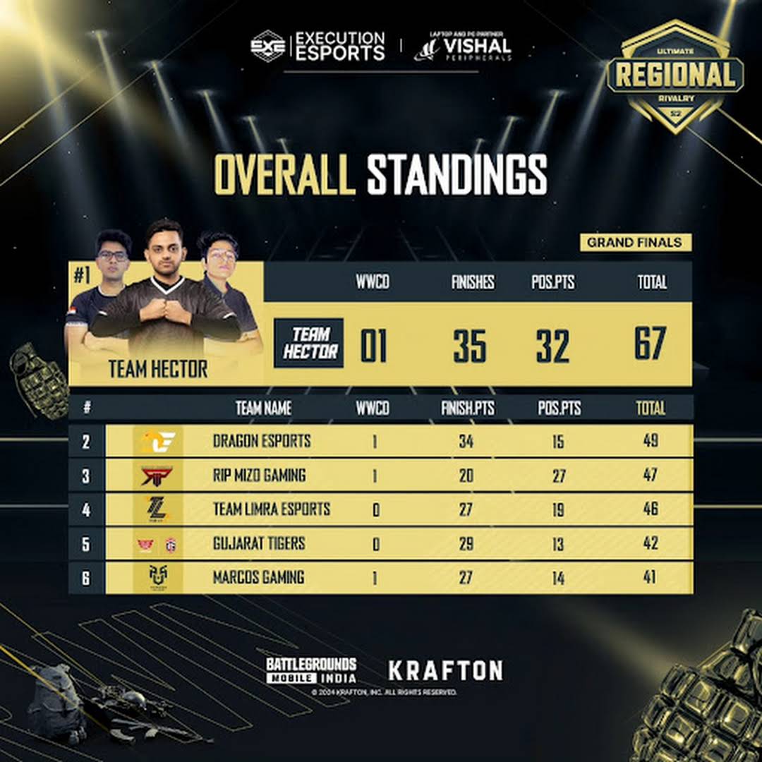 Post from EXECUTION ESPORTS