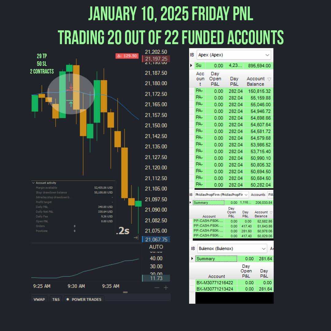 Post from Alpine Trader