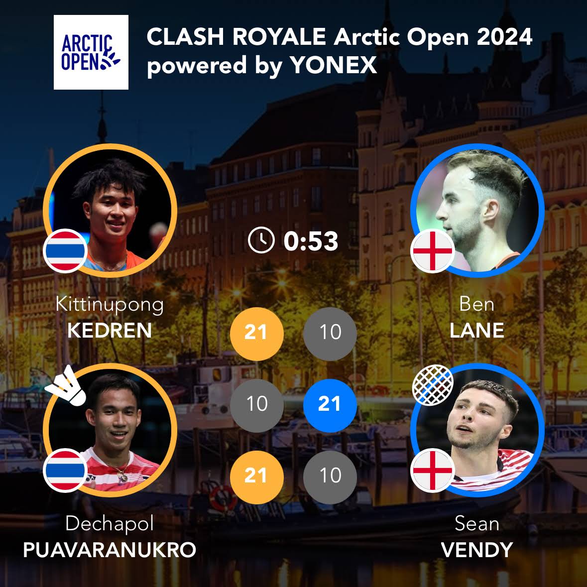 Post from บ้าแบด - Badminton Blah Blah