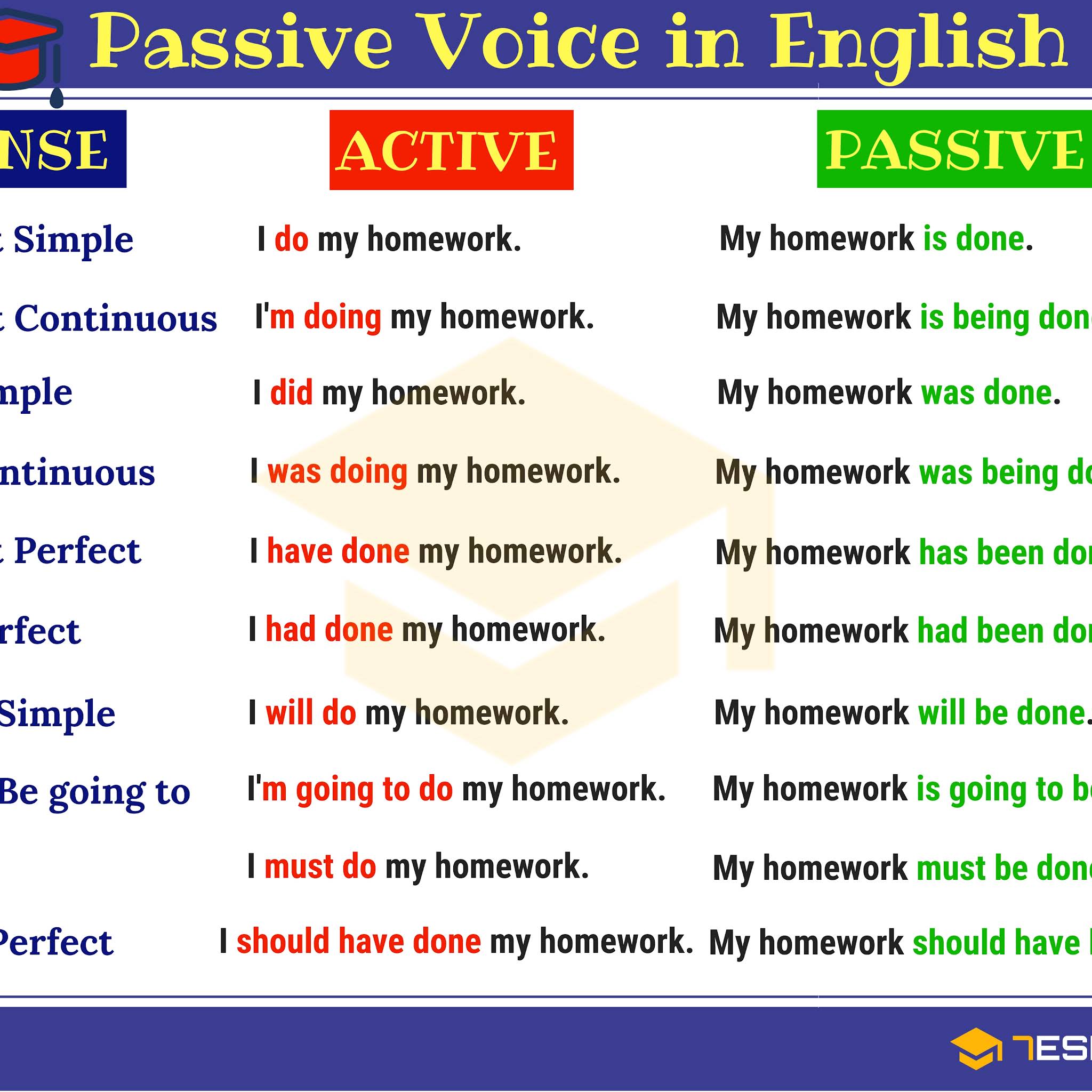 Post from 7ESL Learning English
