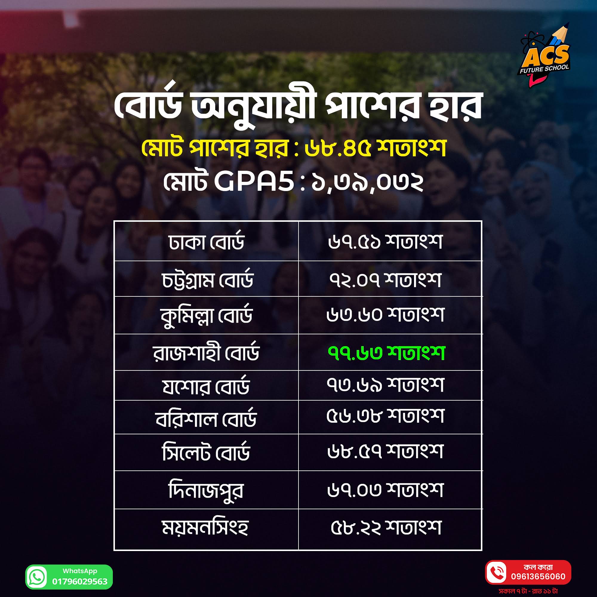 Post from ACS Future School