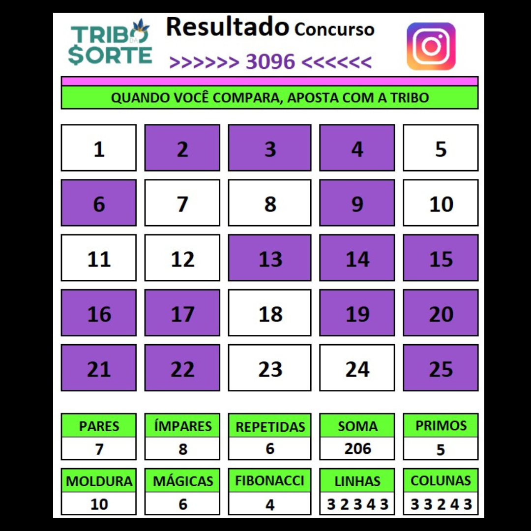 Post from Tribo da Sorte