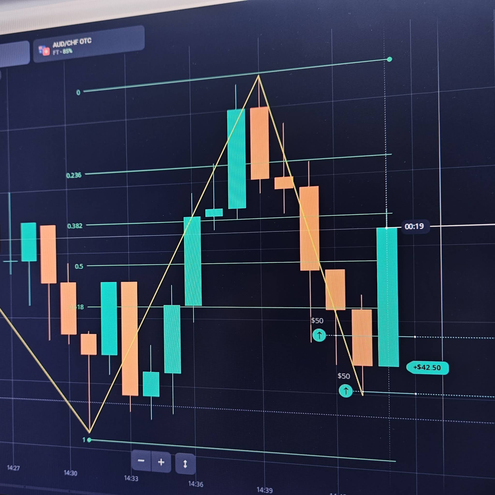 Post from M Trader Trick