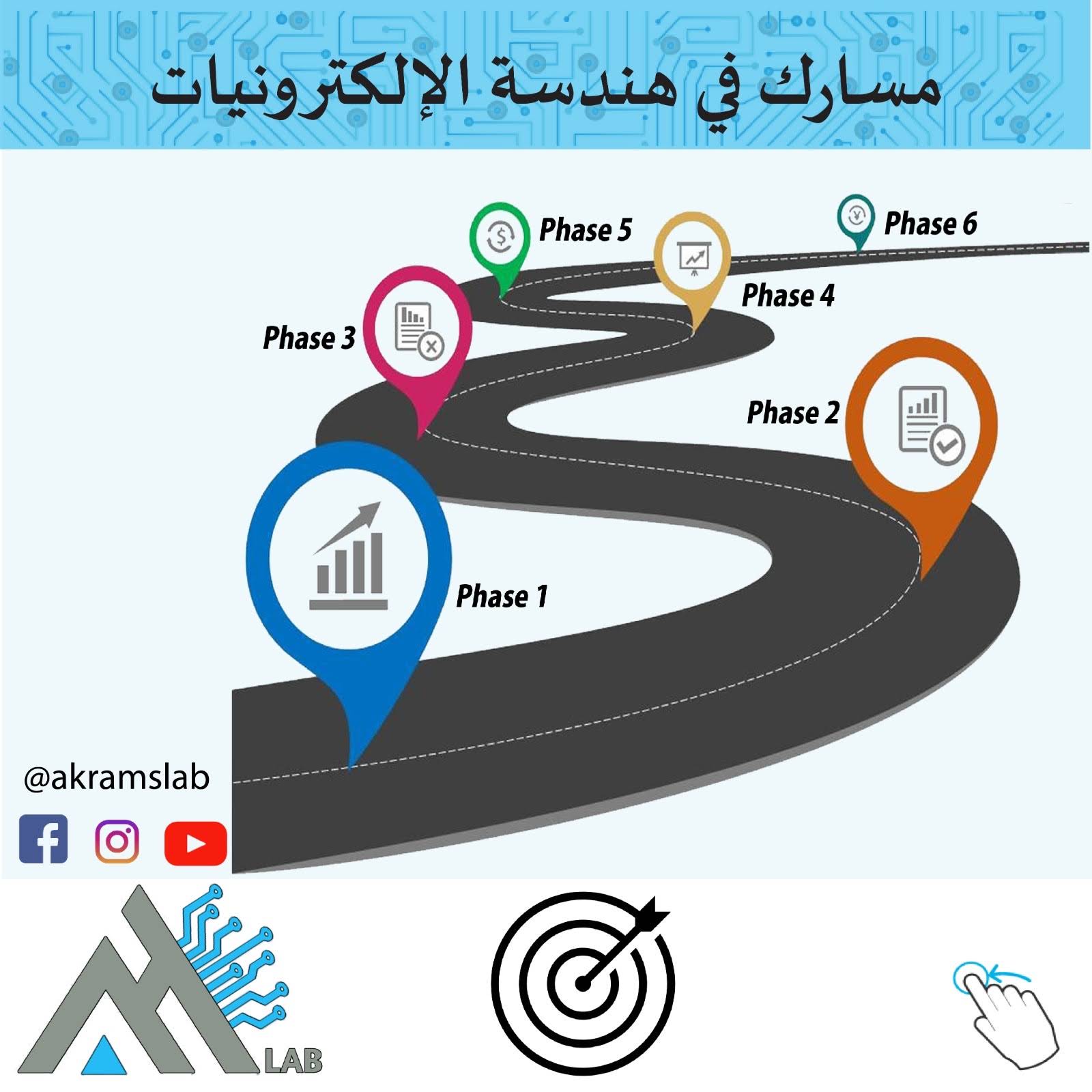 Post from Akram's Lab - مختبر اكرم