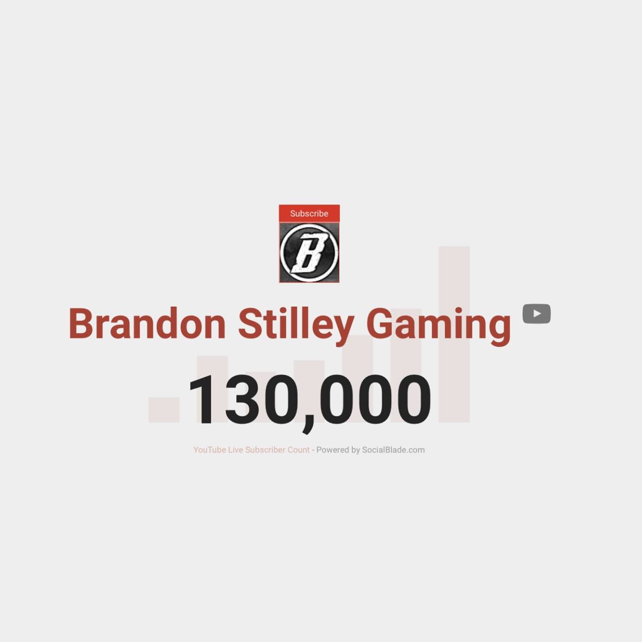 Post from Brandon Stilley Gaming