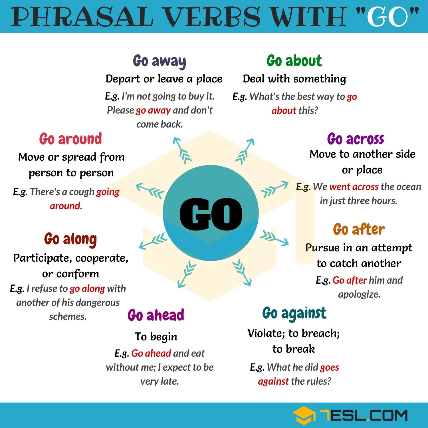 Post from 7ESL Learning English
