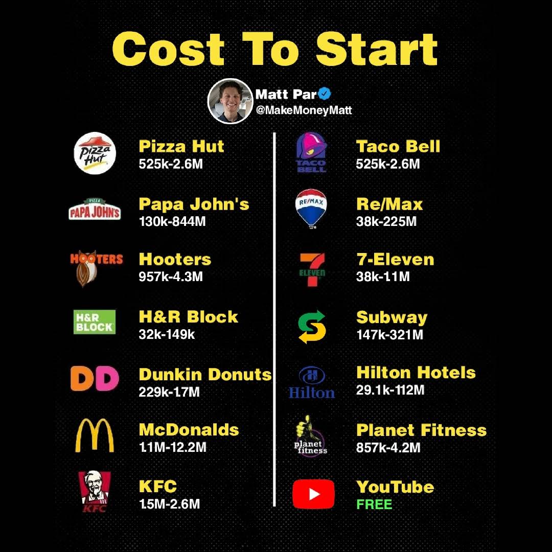 Post from Make Money Matt