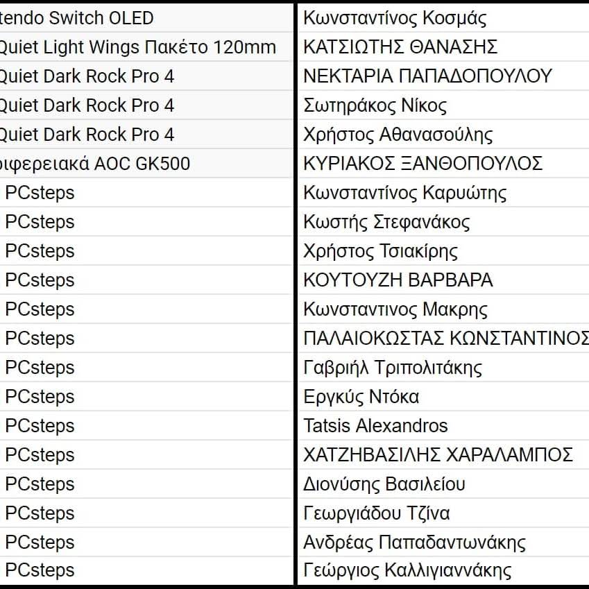 Post from PCsteps.gr