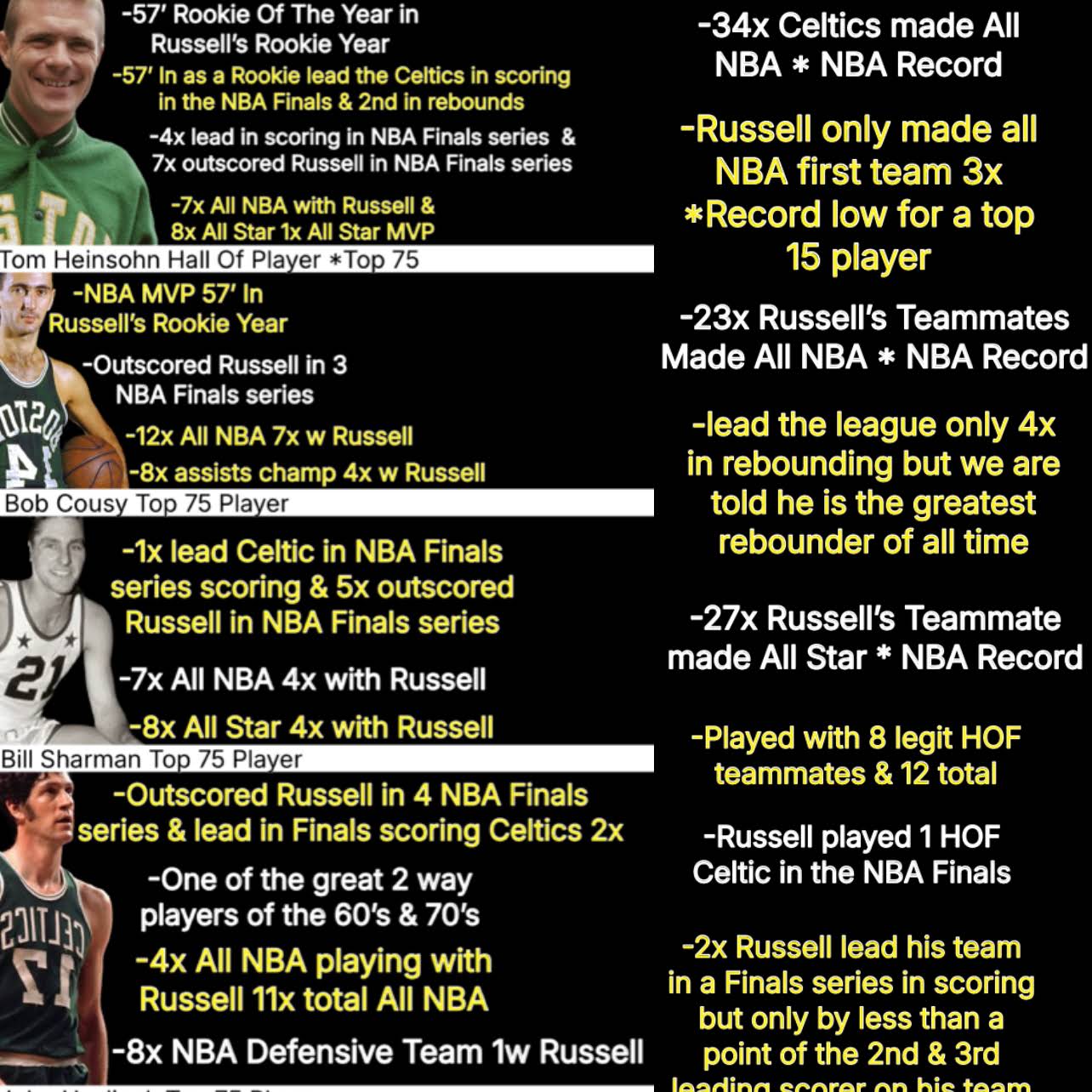Post from NBA Sports News