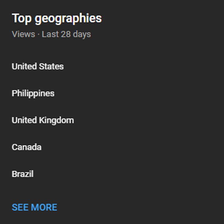 Post from Solus Astorias