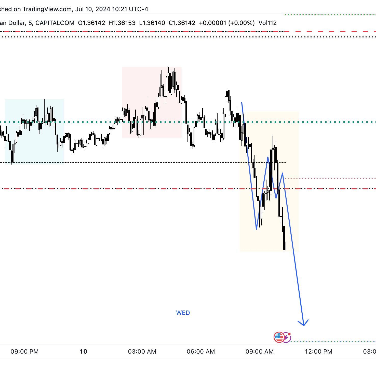 Post from The modern day trading god