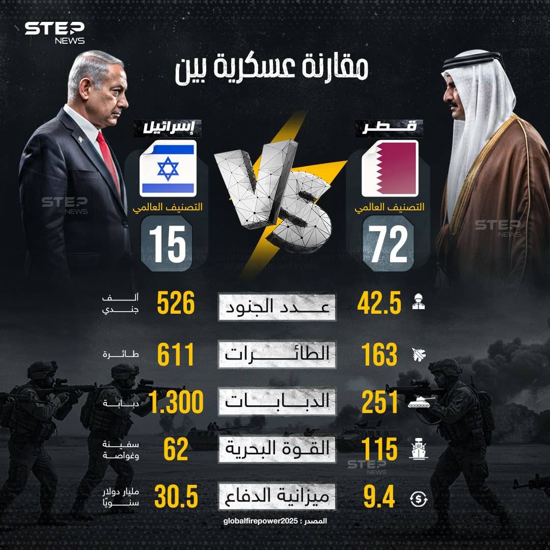 Post from Step News Agency - وكالة ستيب نيوز