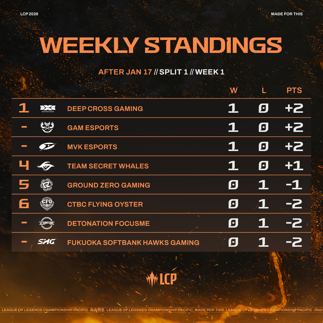 Post from League of Legends Championship Pacific
