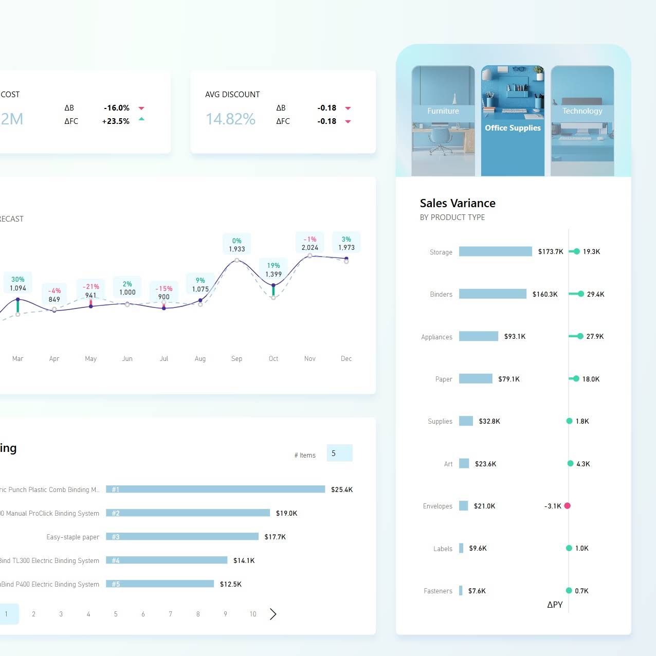 Post from How to Power BI