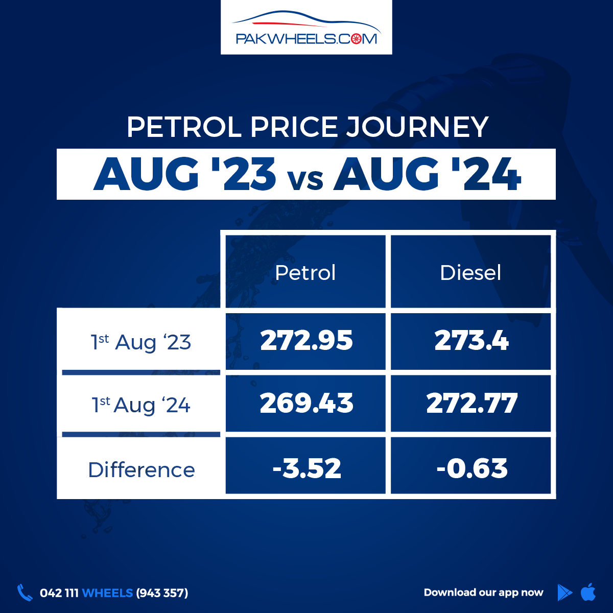 Post from PakWheels.com