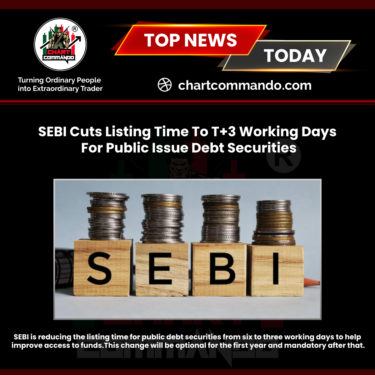 Post from Chart Commando